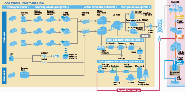 Through the years: a success or flop? – AiTokyo